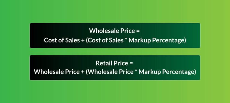 What is the Difference between the Wholesale Price and Retail Price?