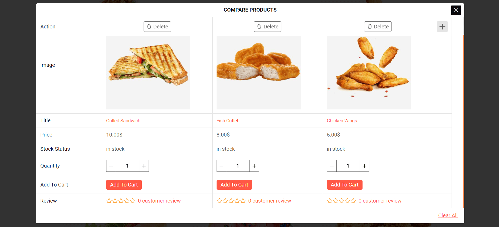 Make Your Woocommerce Store At Low Cost In 2024
