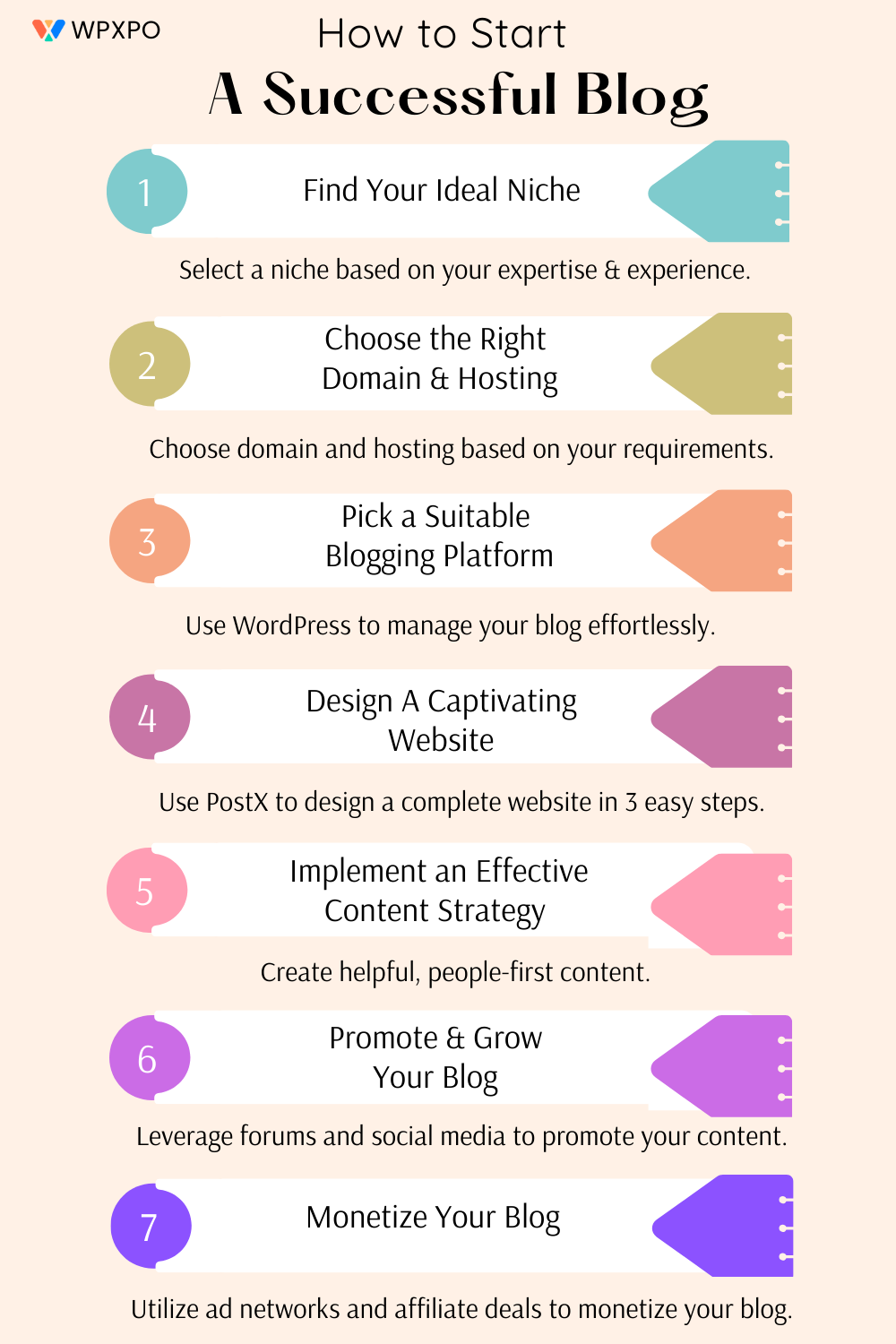 How to Start A Blog for Beginners - Best Strategies in 2024